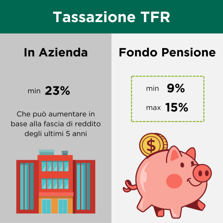 Meglio TFR in azienda o in Fondo Pensione?